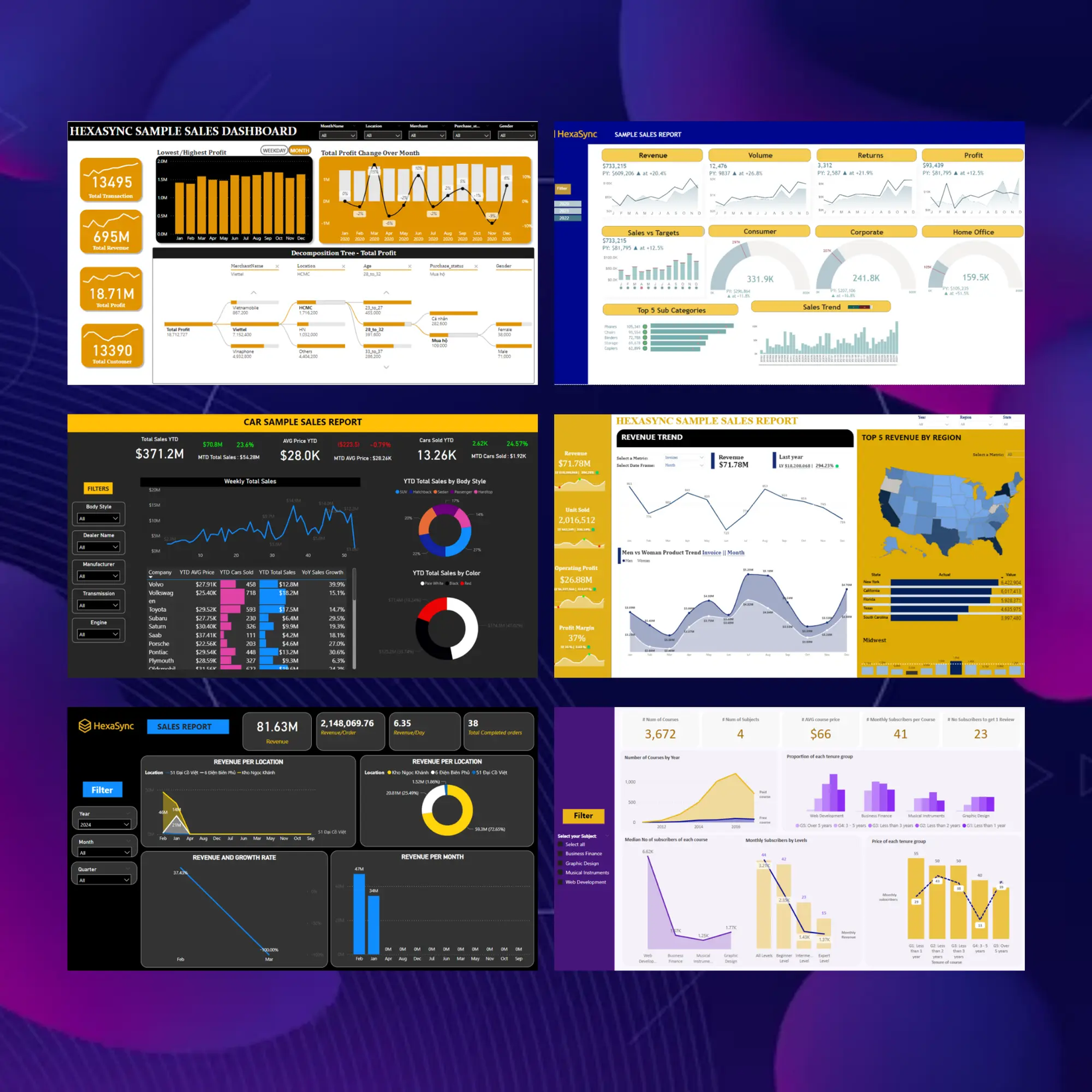 20+ Power BI Dashboard Template Bundle – CreativeRino