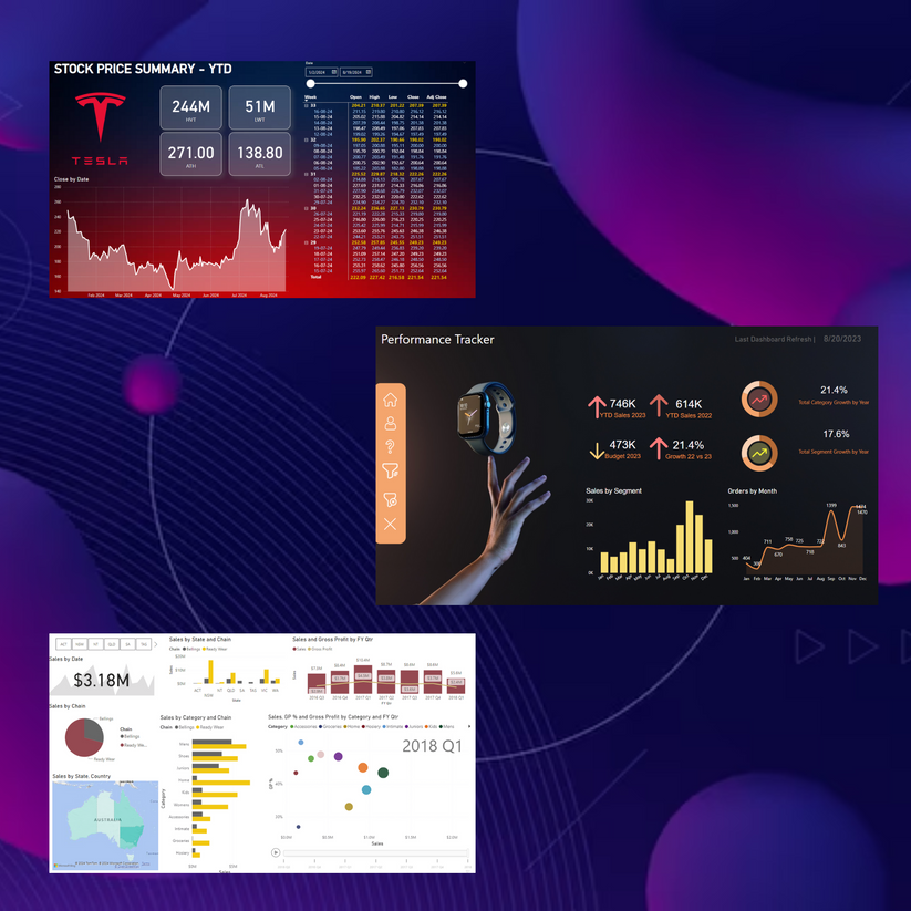 30 Power BI Dashboard Template Bundle – CreativeRino