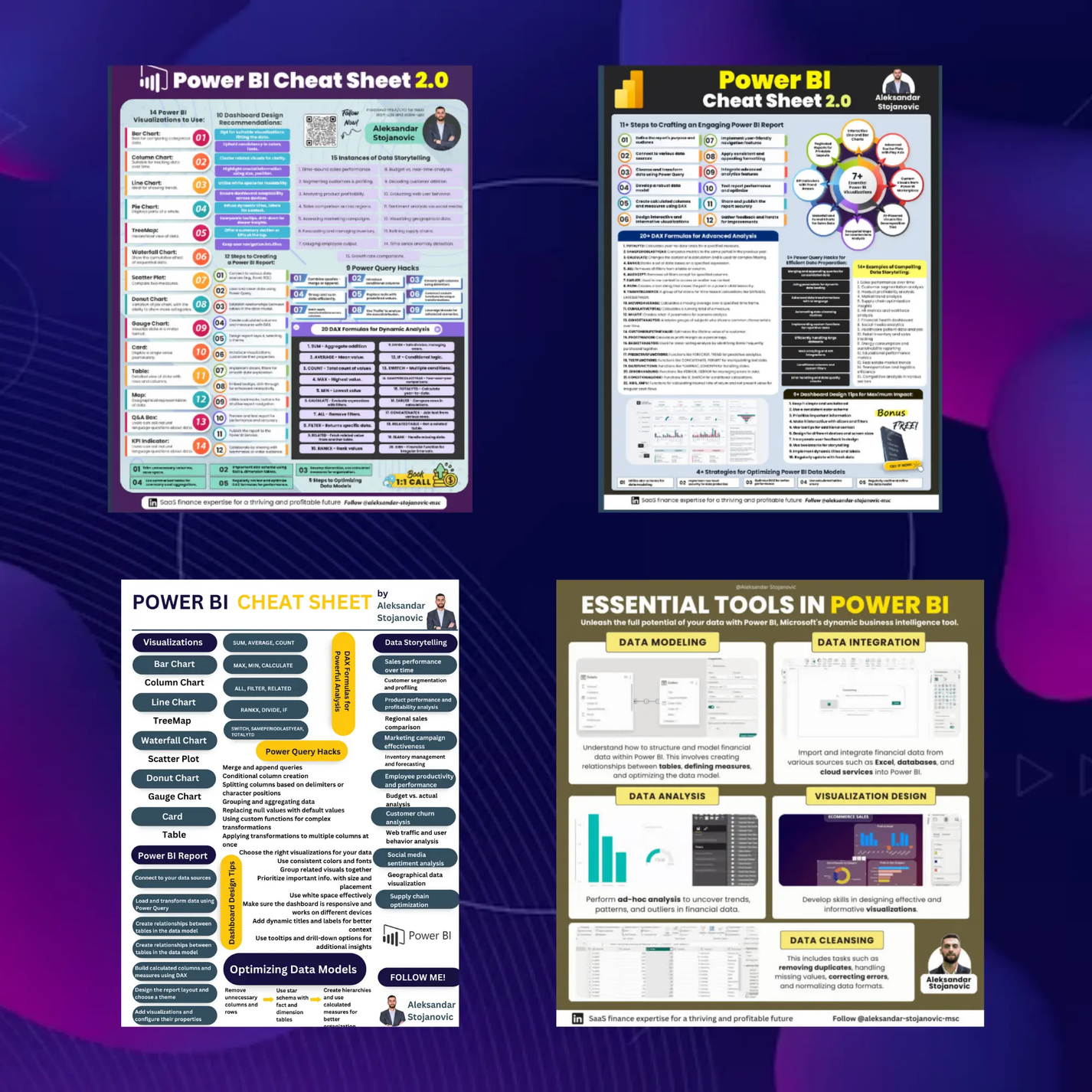 20+ Power BI Dashboard Template Bundle – CreativeRino